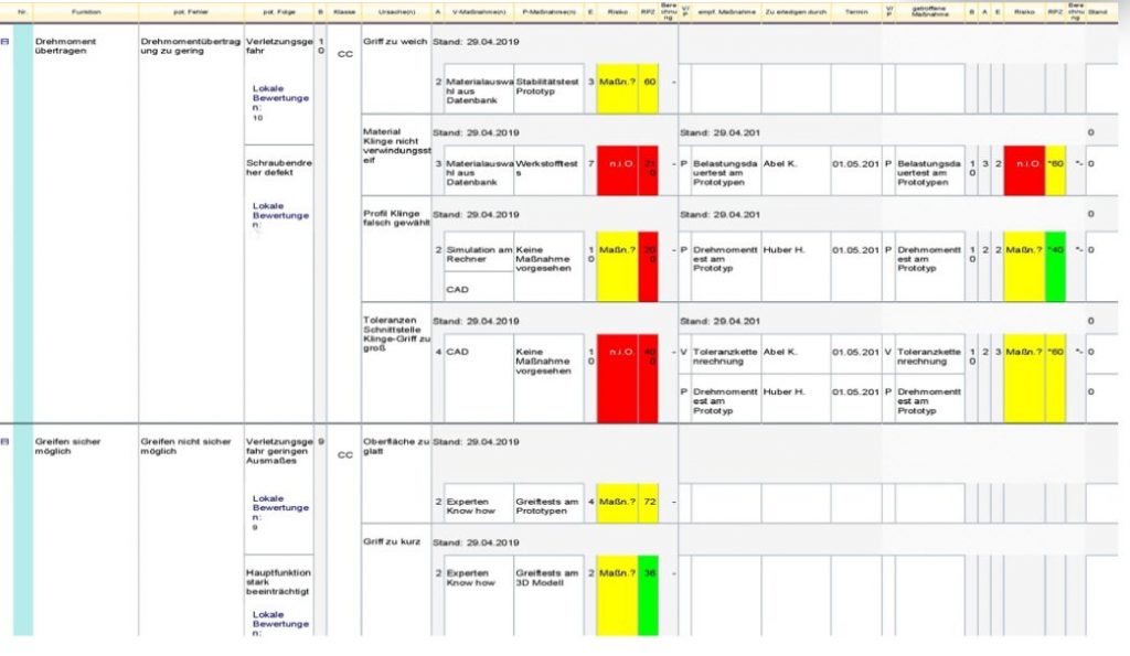 FMEA als Grundlage für die CE- Zertifizierung - tech-solute